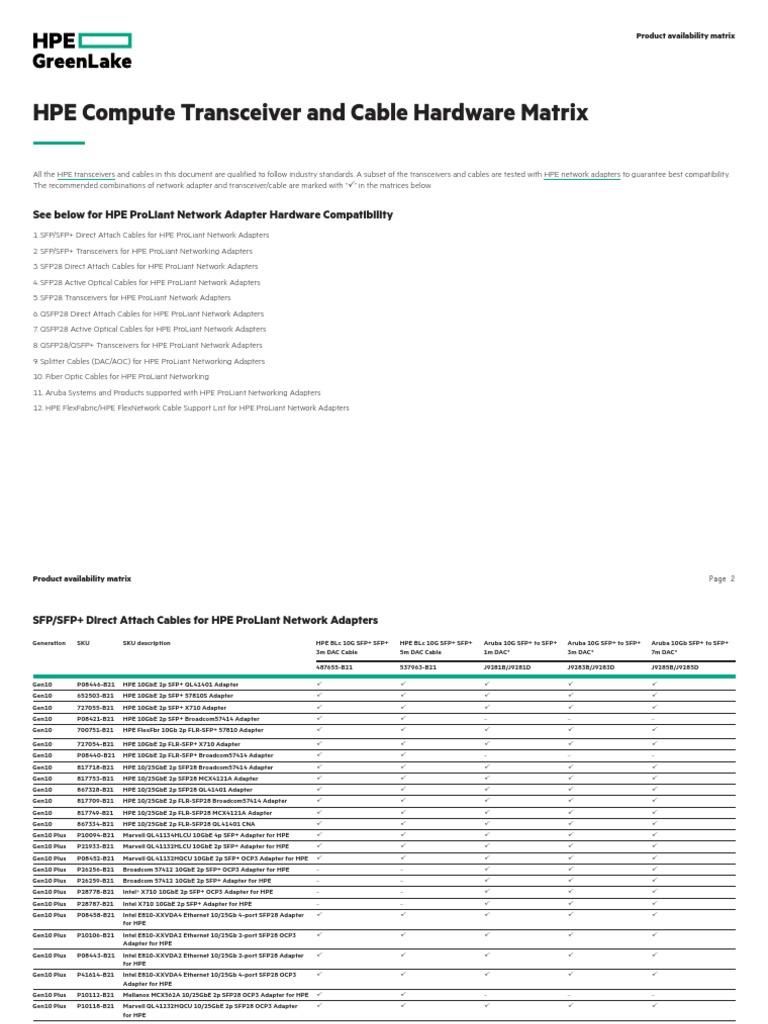 HPE Compute Transceiver and Cable Hardware Matrix-A00002507enw | PDF | Networking Standards ...