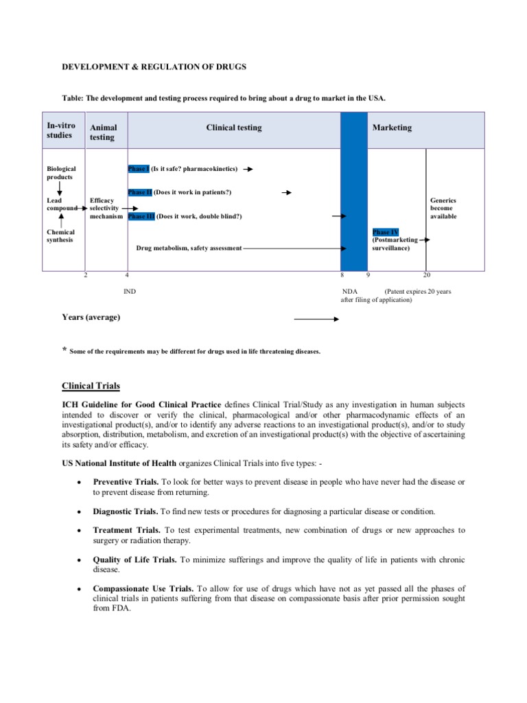 An Introduction To Clinical Trials | PDF | Phases Of Clinical Research ...