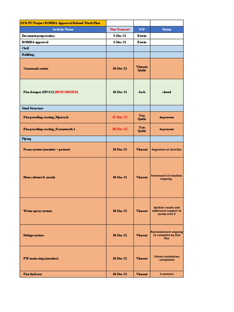 BOMBA Approval Work Plan Overview | PDF | Fires | Automation