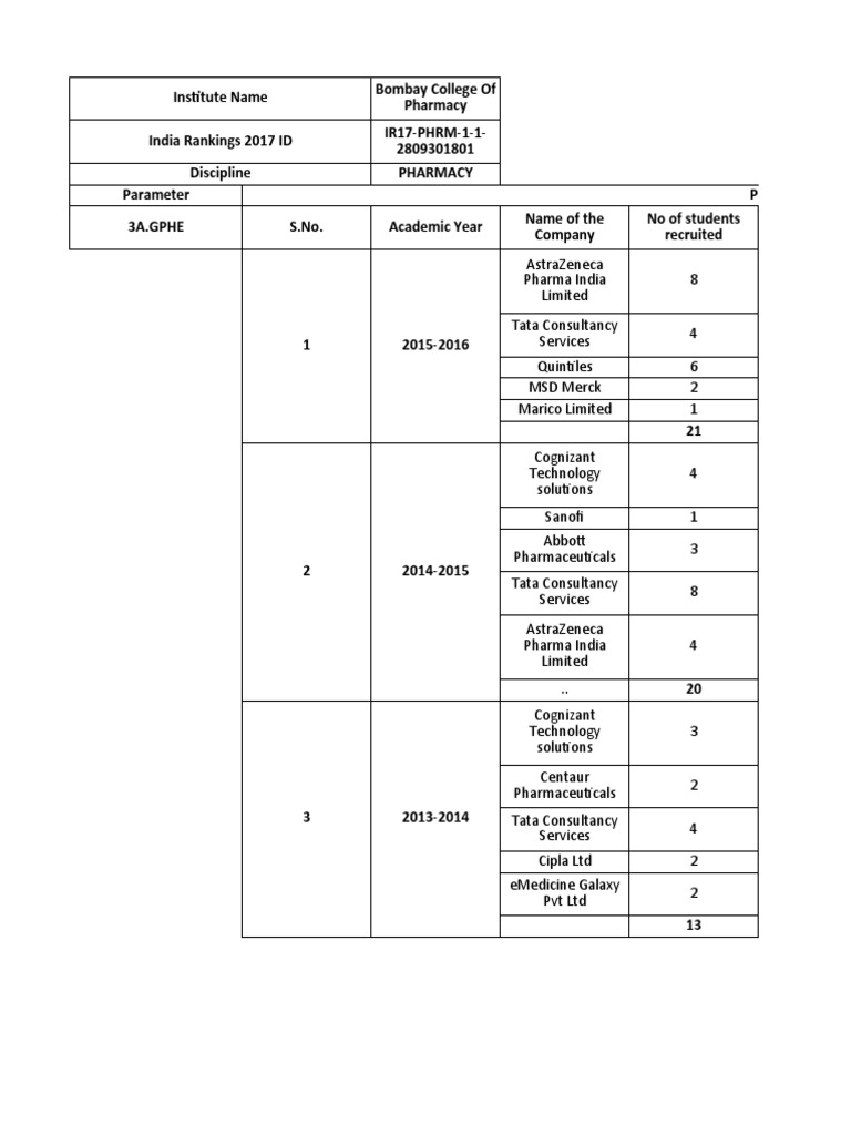 Placement Data | PDF | Mumbai | Companies