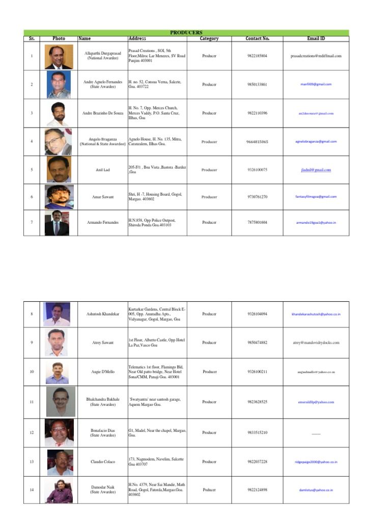 Nihal Goa Films Top Producers | PDF