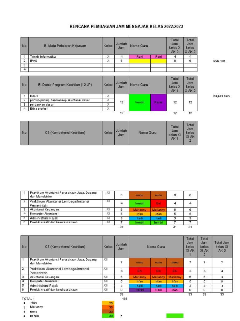 Rev. RENCANA PEMBAGIAN JAM MENGAJAR KELAS 2022-2023 | PDF