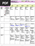Kindergarten DLL MELC Q1 Week 1 | PDF
