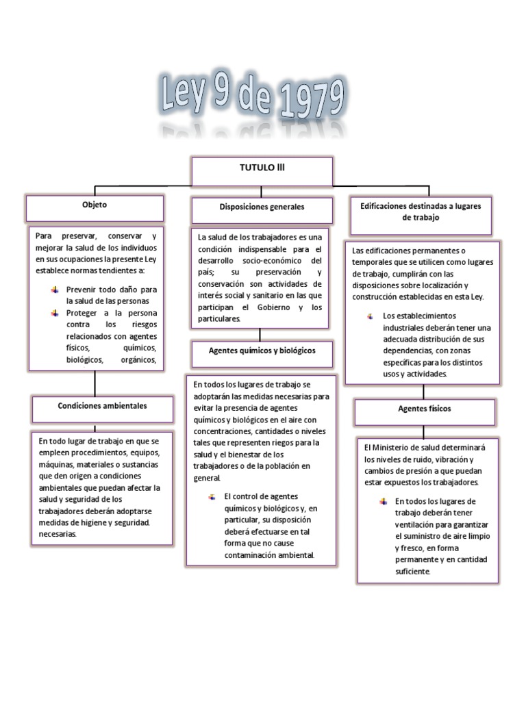 Mapa Conceptual Ley 9 | PDF | Ciencias de la Salud