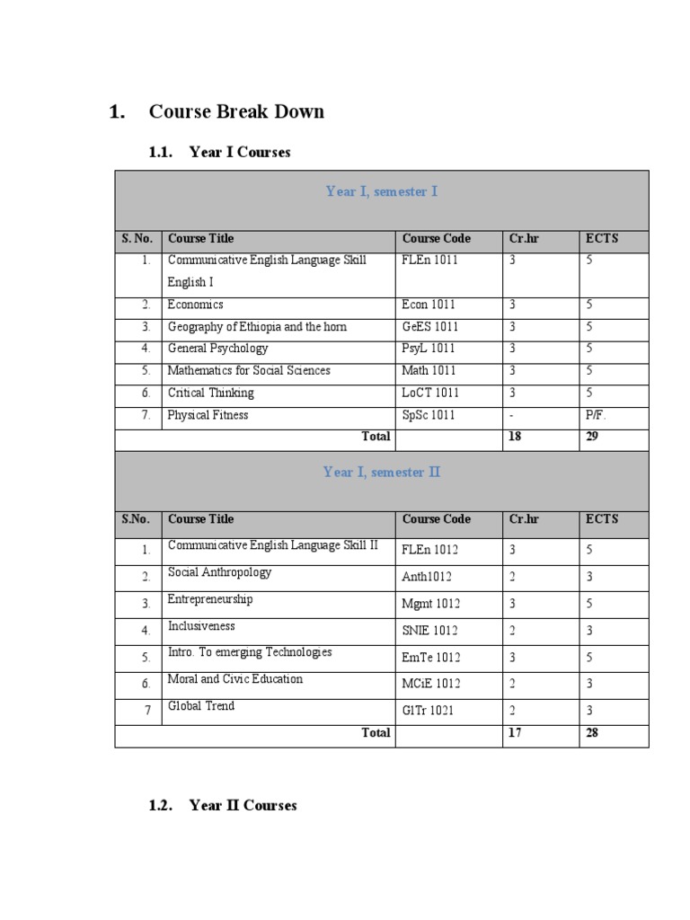 UG Accounting & Finance Course Breakdown | PDF | Accounting | Management Accounting