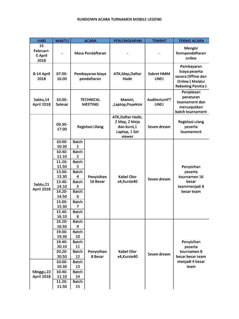 Rundown Turnamen Mobile Legend | PDF