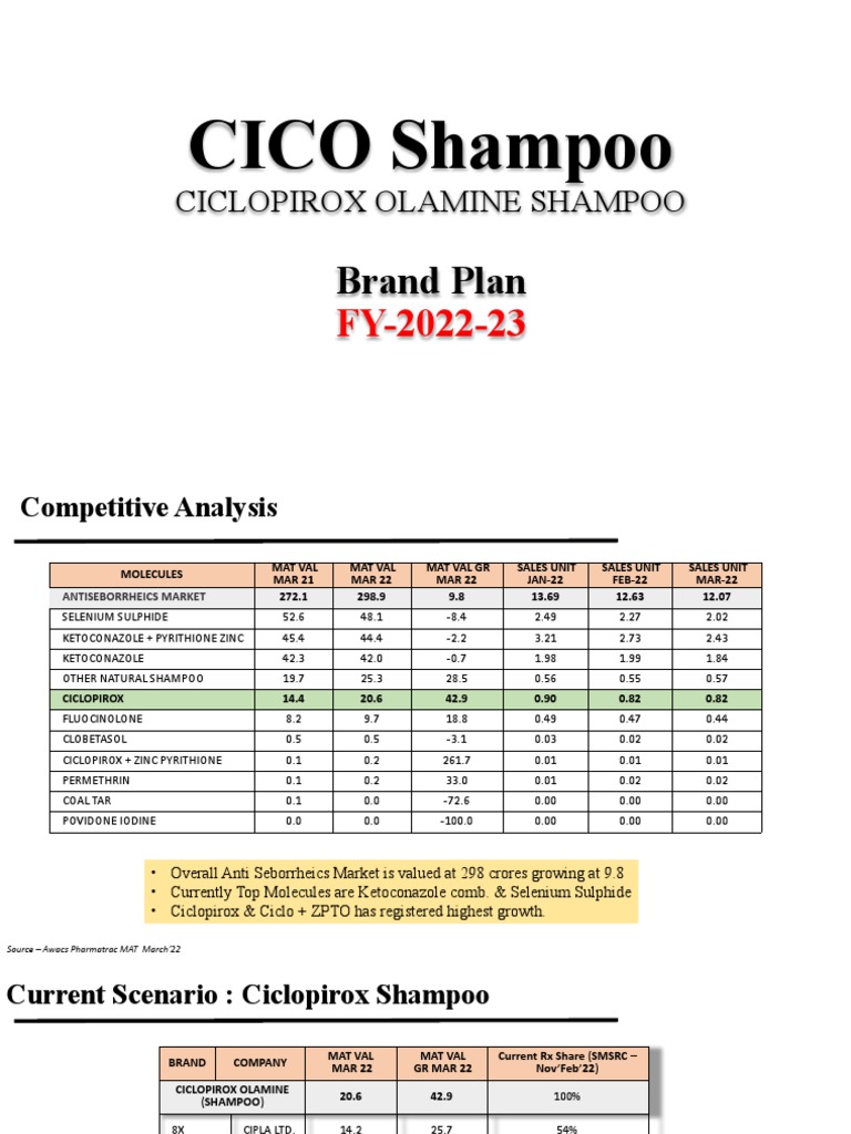 Ciclopirox Shampoo Brand Plan | PDF | Brand | Shampoo