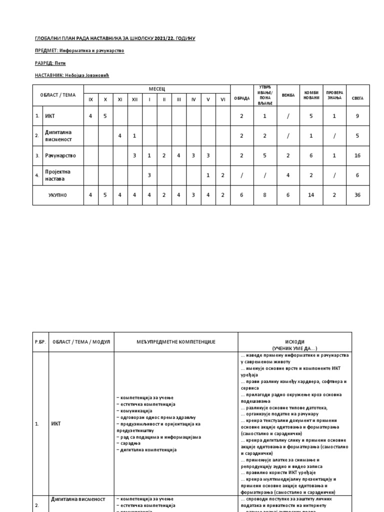 Informatika I Racunarstvo 5 Globalni Plan | PDF