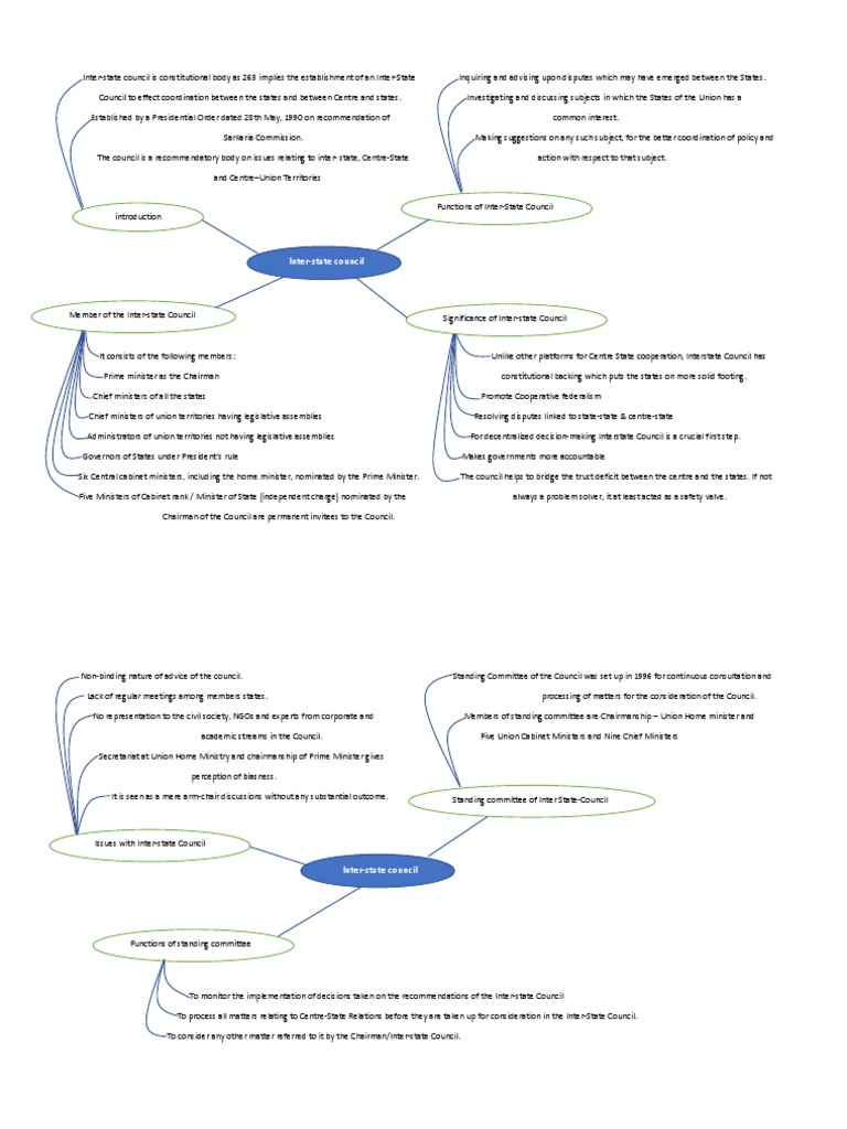 Mindmaps 210608113311 | PDF | Committee | U.S. State
