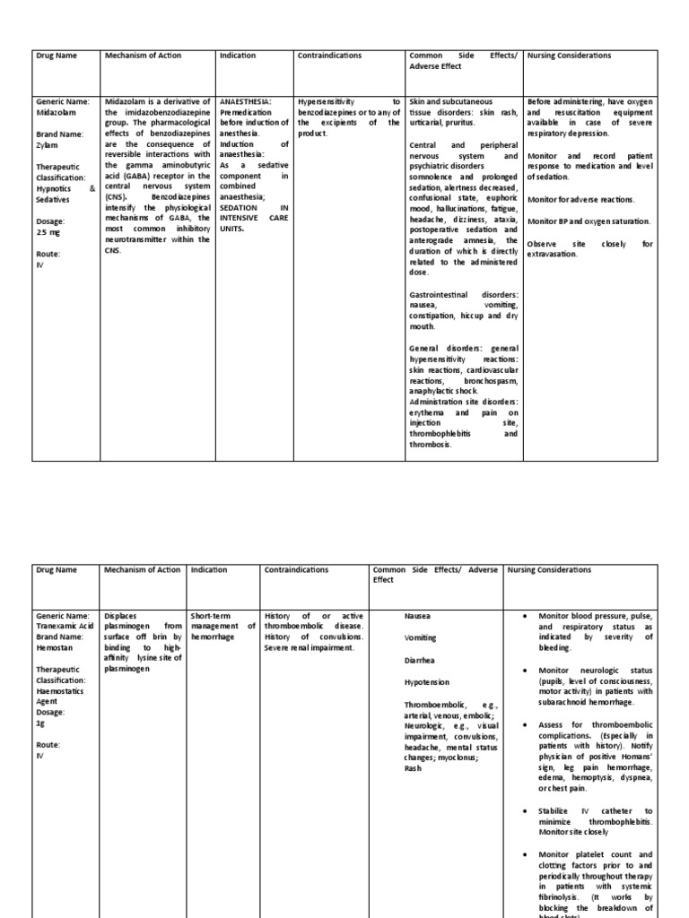 Drug Study Format | PDF | Thrombosis | Midazolam