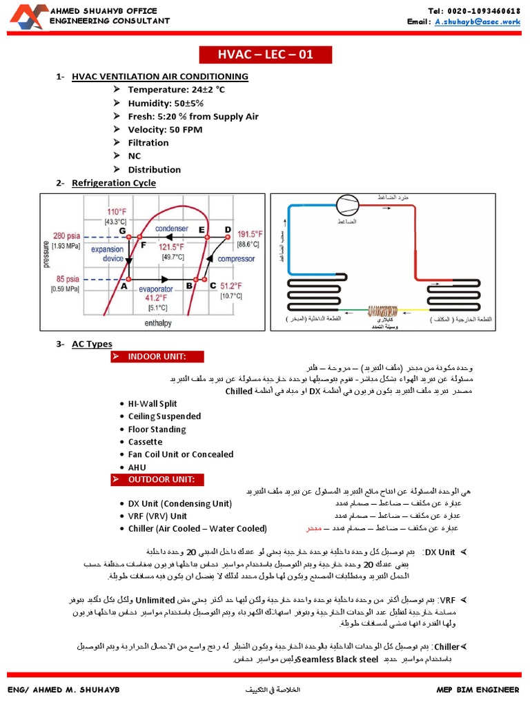 Hvac | PDF