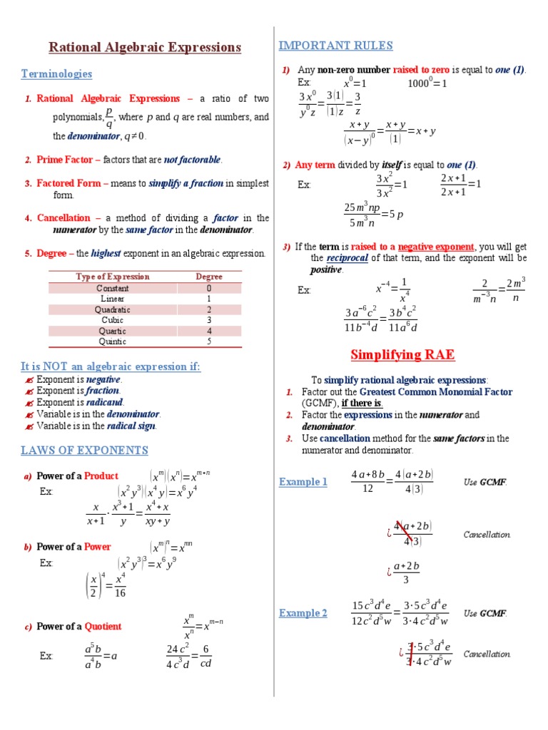 Reviewer Simplifying RAE | PDF | Factorization | Abstract Algebra