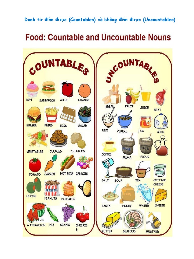 Countable and Uncountable | PDF | Food And Drink | Foods