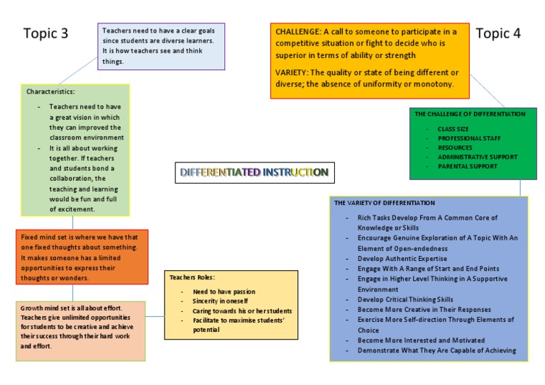 Topic 3 Topic 4 Mind Map | PDF | Teachers | Psychological Concepts