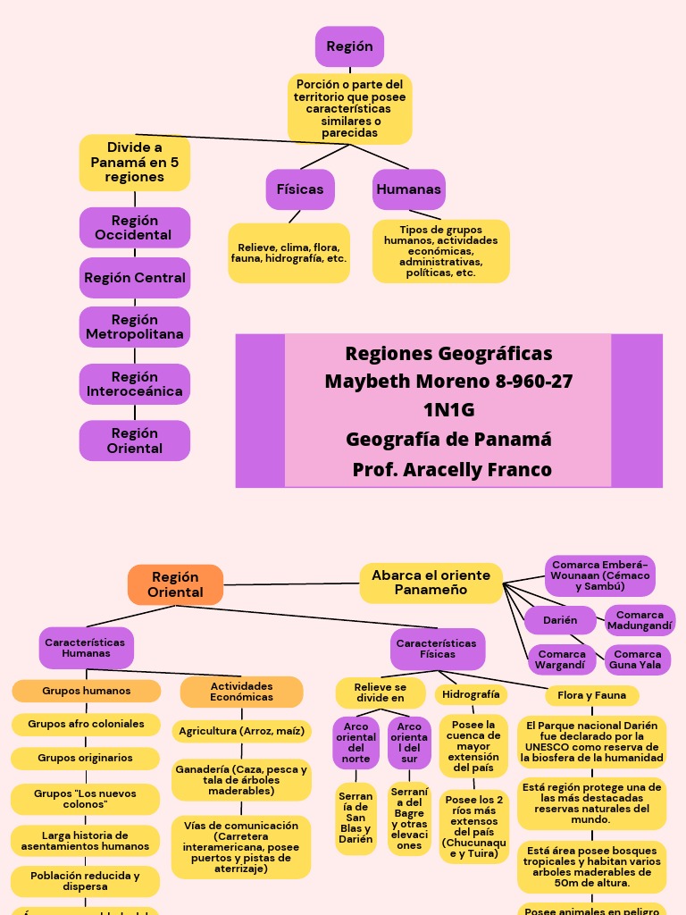 Regiones Geográficas de Panamá - Maybeth Moreno | PDF | Panamá | Geografía