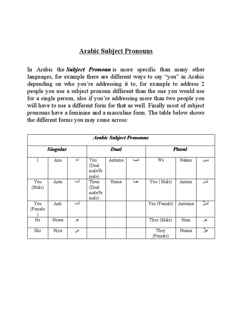 Arabic Subject Pronouns | PDF | Grammatical Gender | Plural