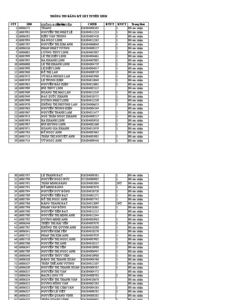 Thong Tin Dang Ky Xet TS | PDF