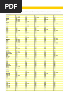 Papua New Guinea Postal Codes List | PDF