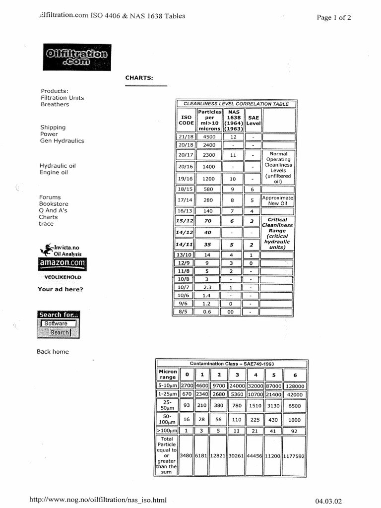 Overgangstabell NAS-ISO + Typical | PDF
