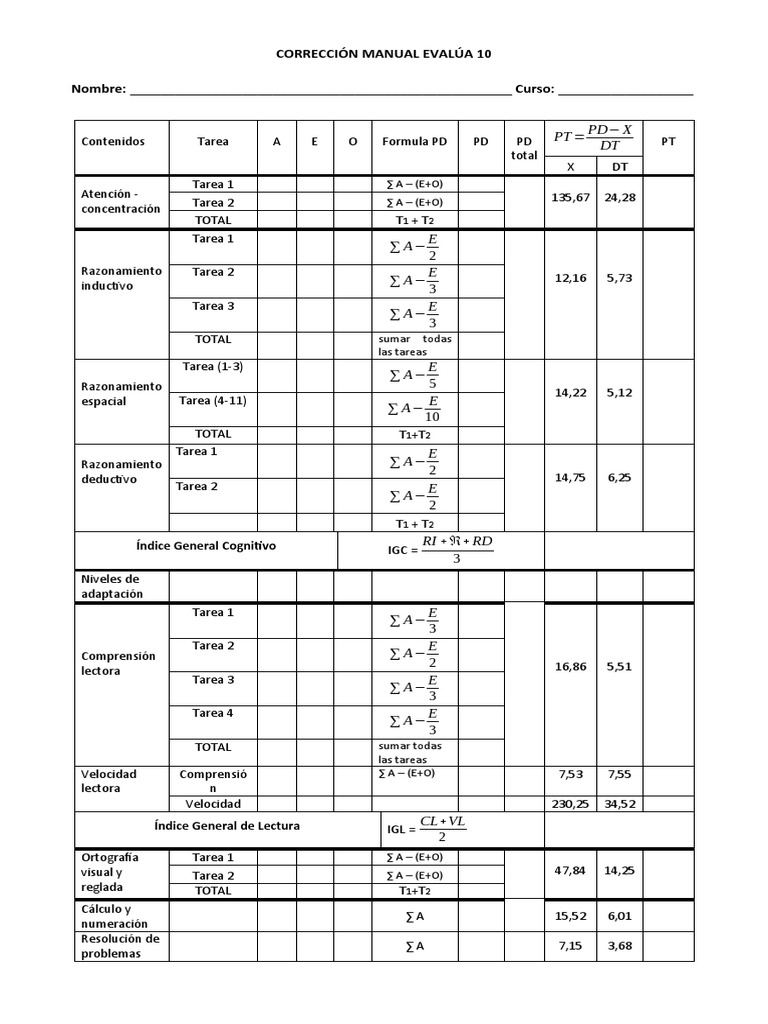Tabla Resumen Evalúa 10 | PDF | Aprendizaje | Cognición
