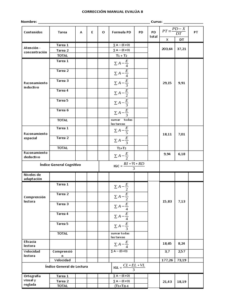 Tabla Resumen Evalúa 8 | PDF | Aprendizaje | Cognición