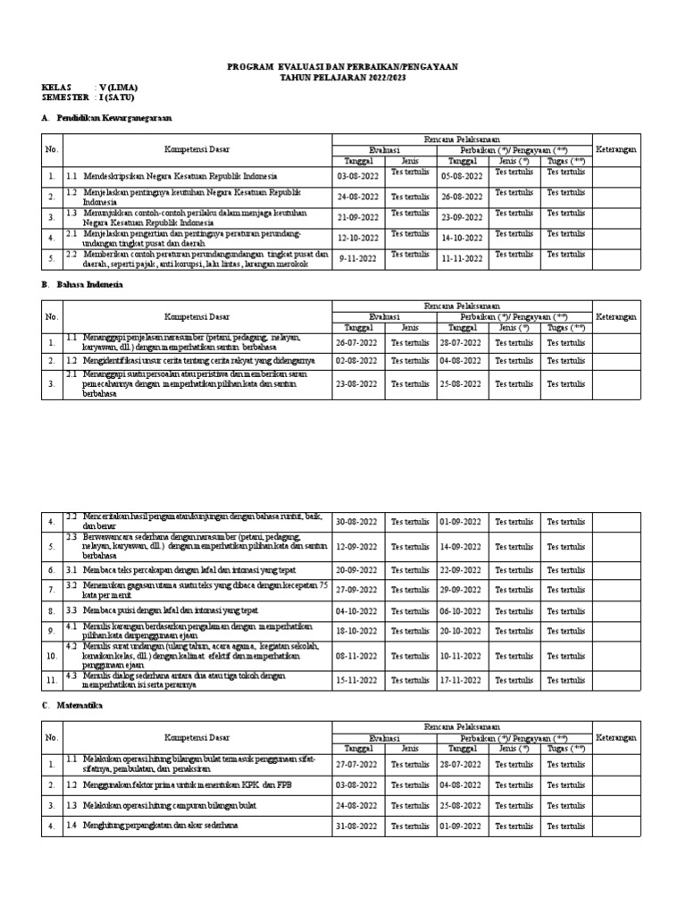 Program Evaluasi Perbaikan Dan Pengayaan Kls V | PDF | Teknologi & Rekayasa