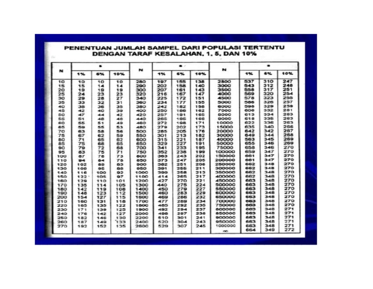 Rumus Slovin | PDF