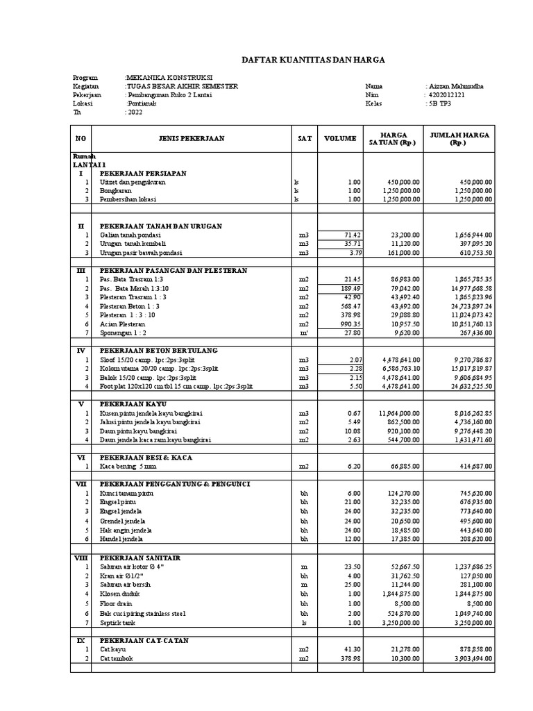 RAB Ruko Dua Lantai | PDF