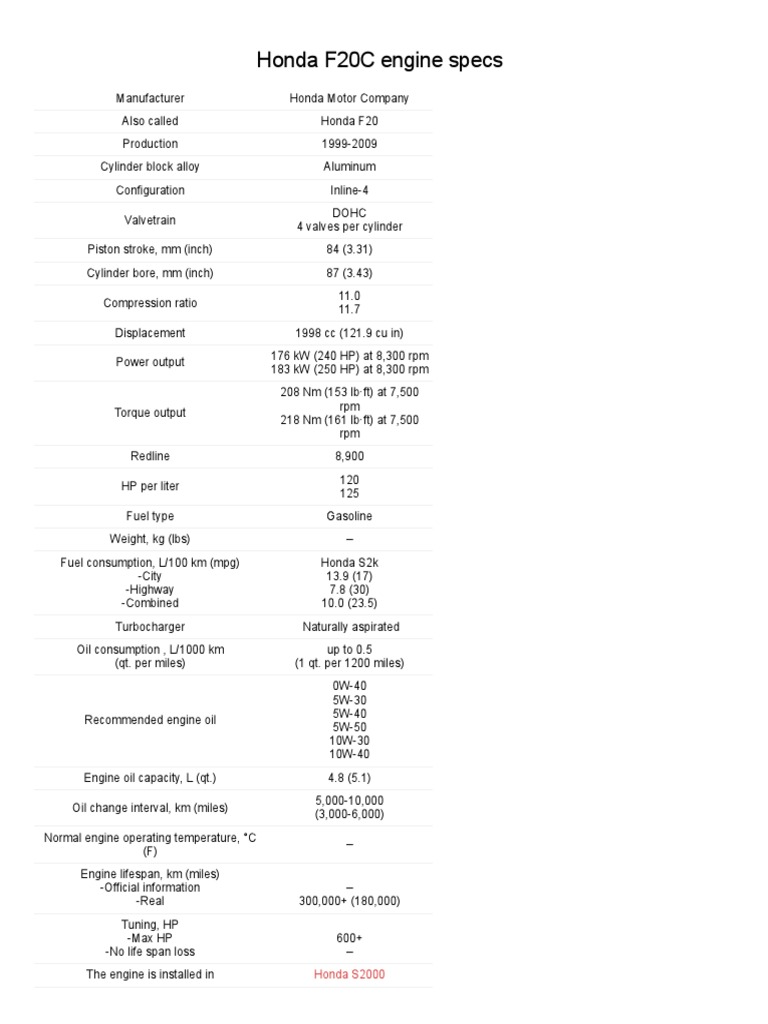 Honda F20C engine specs and tuning guide | PDF | Turbocharger ...