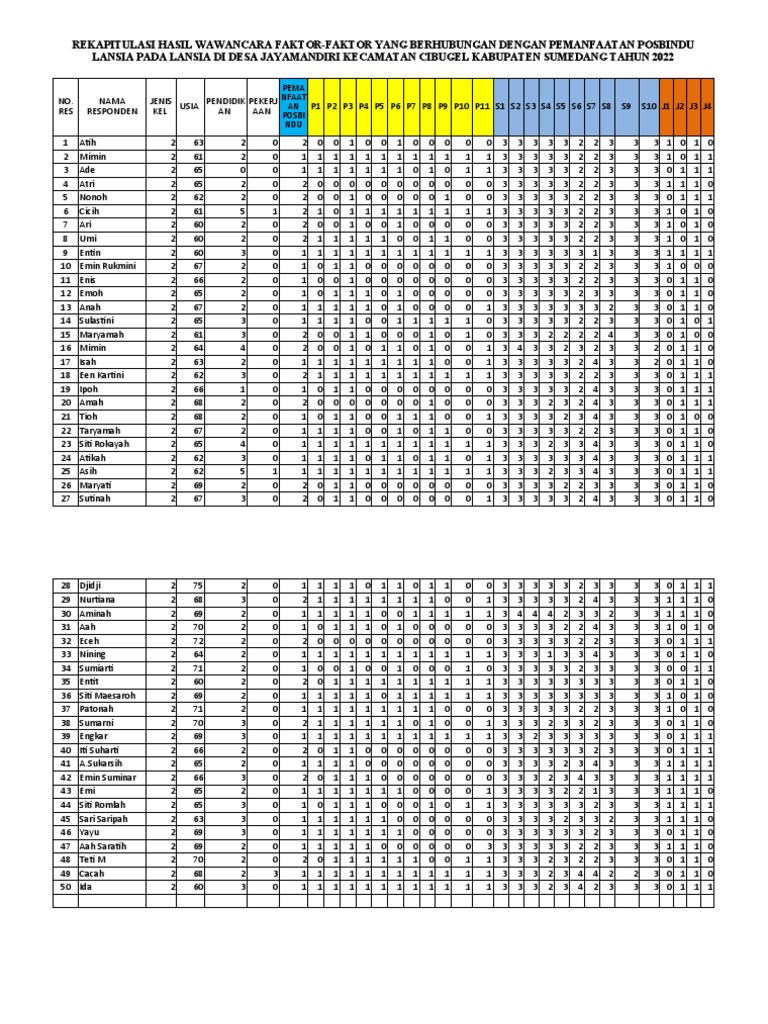 Master Tabel Kuesioner POSBINDU | PDF