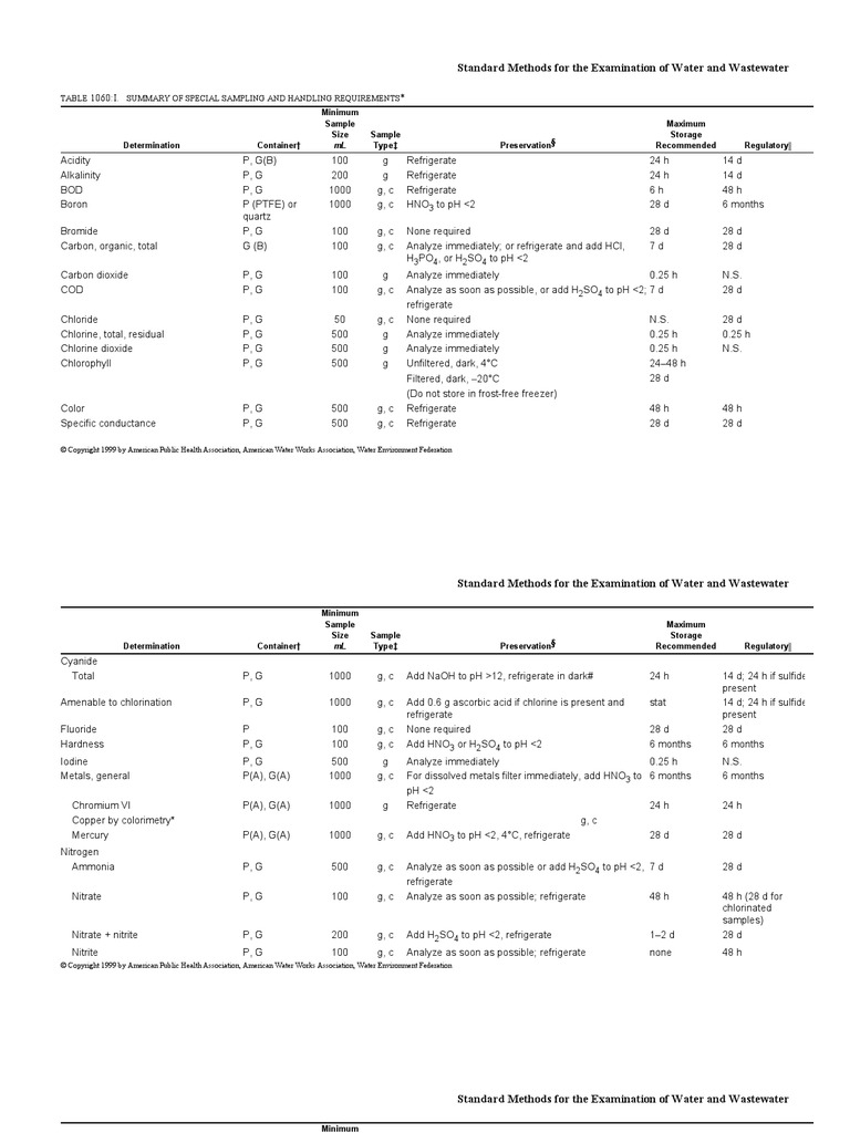 Special Sampling and Handling Requirements - SMEWW | PDF | Ph | Carbon