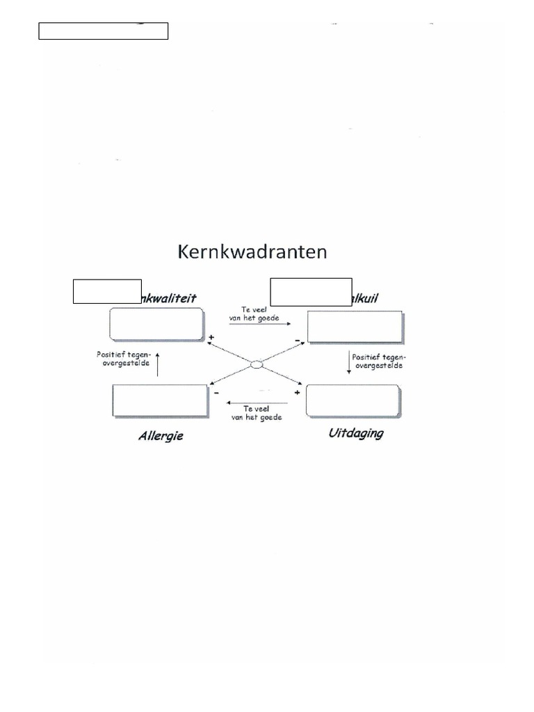 Kernkwadrant | PDF