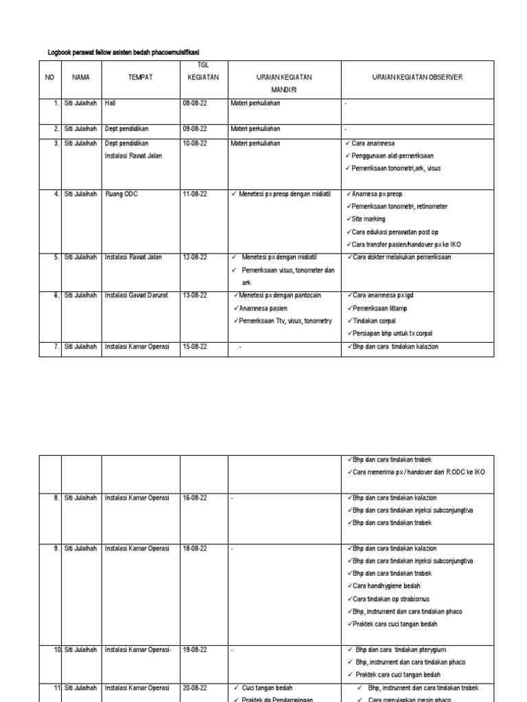 Logbook Perawat Fellow Asisten Bedah Phacoemulsifikasi | PDF