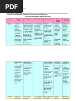 Jonsen's 4 Box Method in Clinical Ethics | PDF | Medical Ethics ...