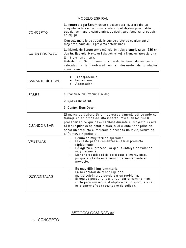 Metodología Scrum | PDF | Scrum (desarrollo de software)