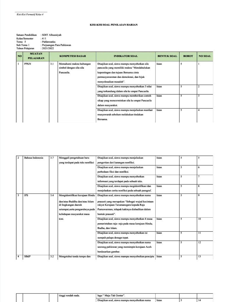 PDF Kisi Kisi Soal Dan Instrumen Penilaian Formatif Dan Sumatif 4 5 6 - Compress | PDF