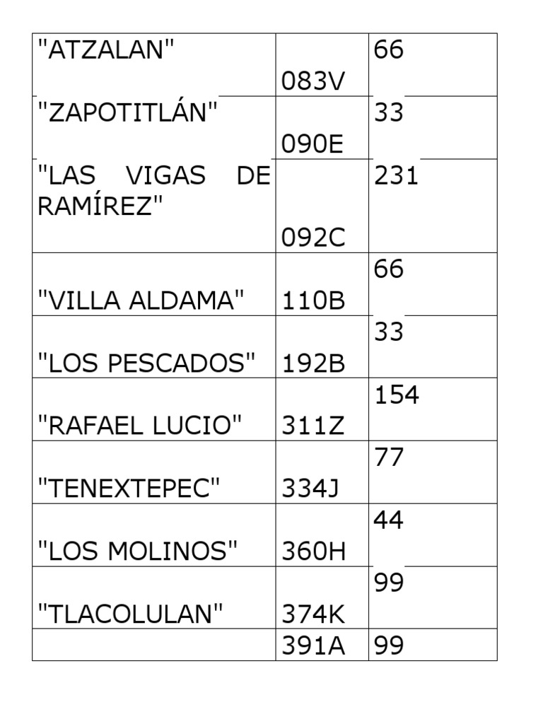 Lista de Centros | PDF
