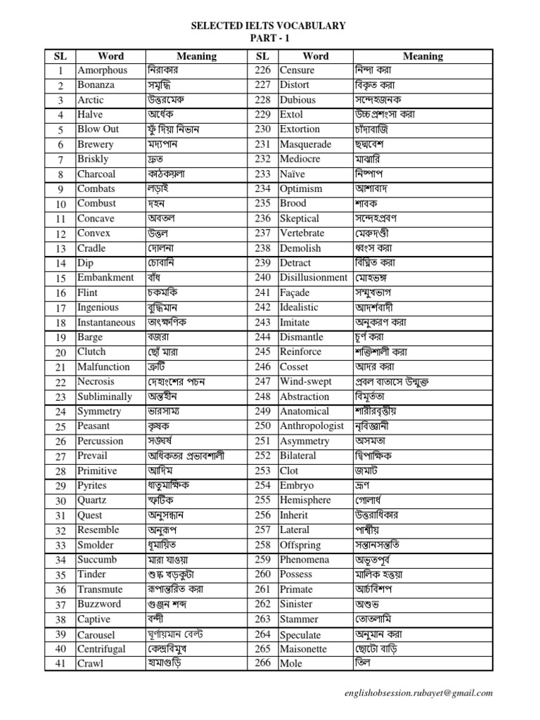 IELTS Vocabulary | PDF
