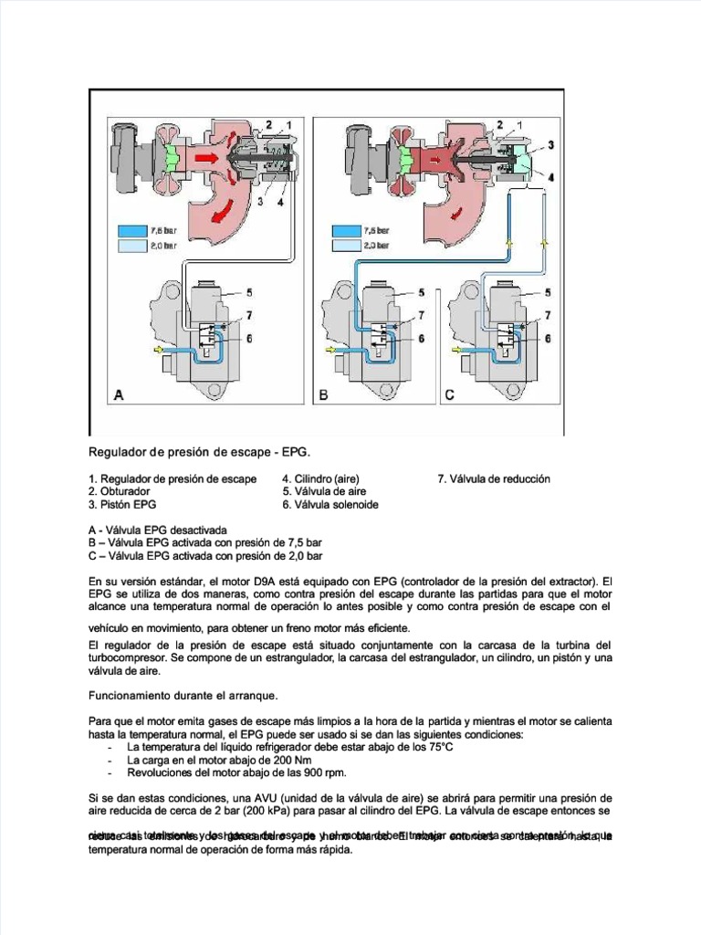 Explicación detallada del funcionamiento y control del sistema de freno ...