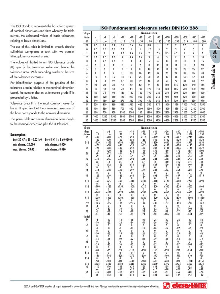 DIN ISO 286 ISO Fundamental Tolerances EN | PDF | Engineering Tolerance | Mechanical Engineering
