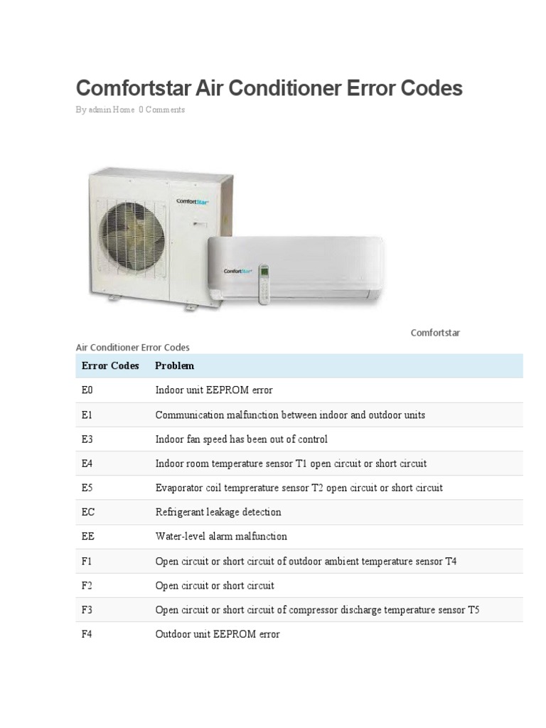 Comfortstar Air Conditioner Error Codes Pdf Air Conditioning Heat