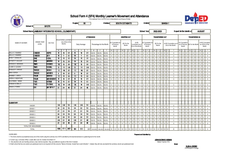 Sf4 Lambukay Is Elem 2022-2023 | PDF | Students | Education Issues