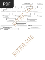 NCIP Certificate of Confirmation Form | PDF | Government And Personhood ...