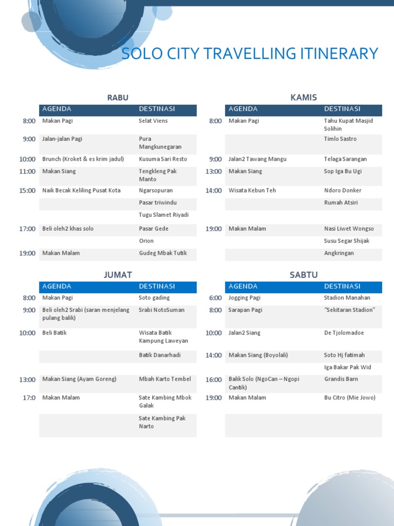 Solo City Travelling iTinERary | PDF
