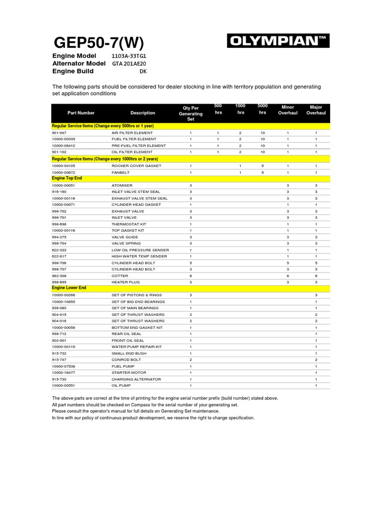 Recommended Parts List - GEP50-7 (W) | Download Free PDF | Valve | Engines