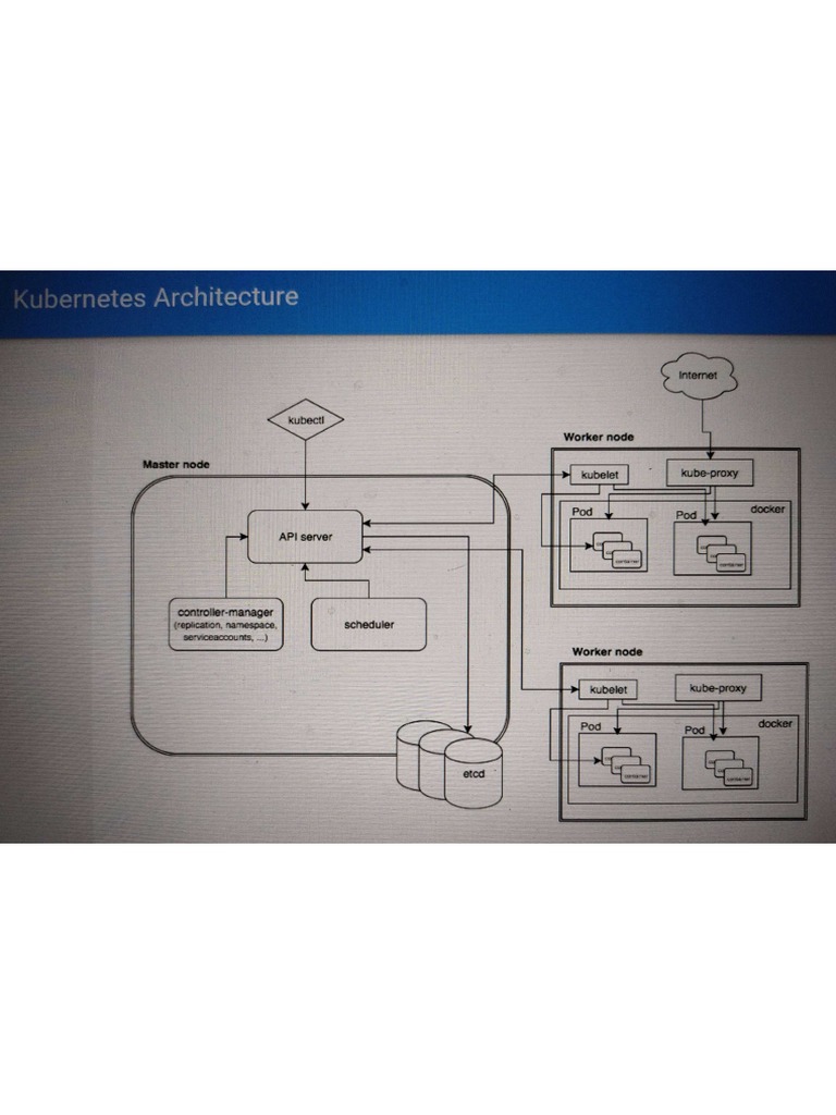 Kubernetes Architecture Notes Pdf