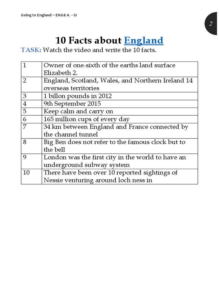 10 Facts About England | PDF