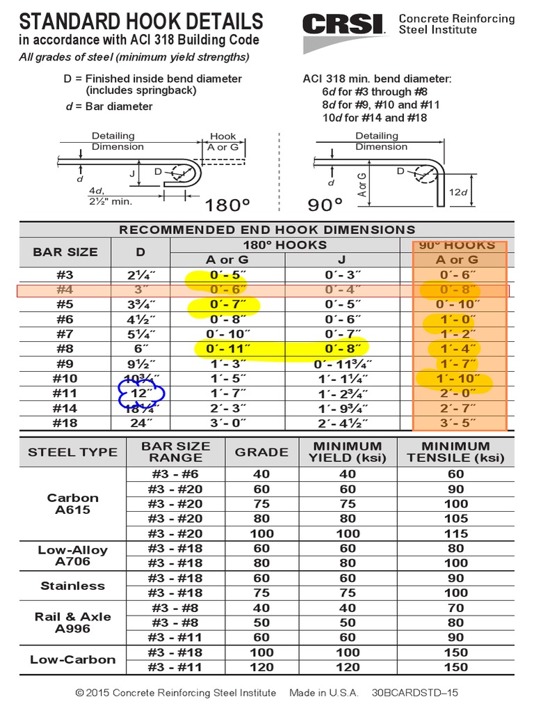 Standard Hooks Card-ASTM | PDF | Materials | Building Engineering