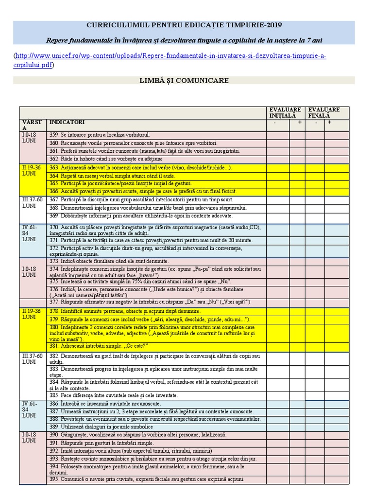 FISA DE PROGRES Repere Dezv LIMBA SI COMUNICARE | PDF