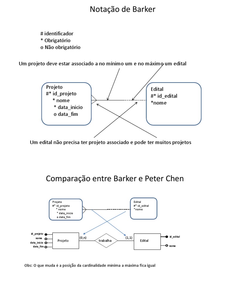Comparação de Notações de Barker e Chen | PDF